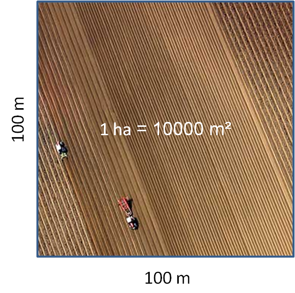Sch chtern Das Gleiche B se Square Meter To Hectares Conversion Perle Sch chtern Das Gleiche B se Square Meter To Hectares Conversion Perle